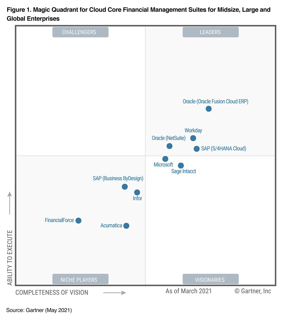 NetSuite vs SAP: Ultimate Comparison Guide (Updated for 2024) NetSuite vs SAP: Ultimate Comparison Guide (Updated for 2024)